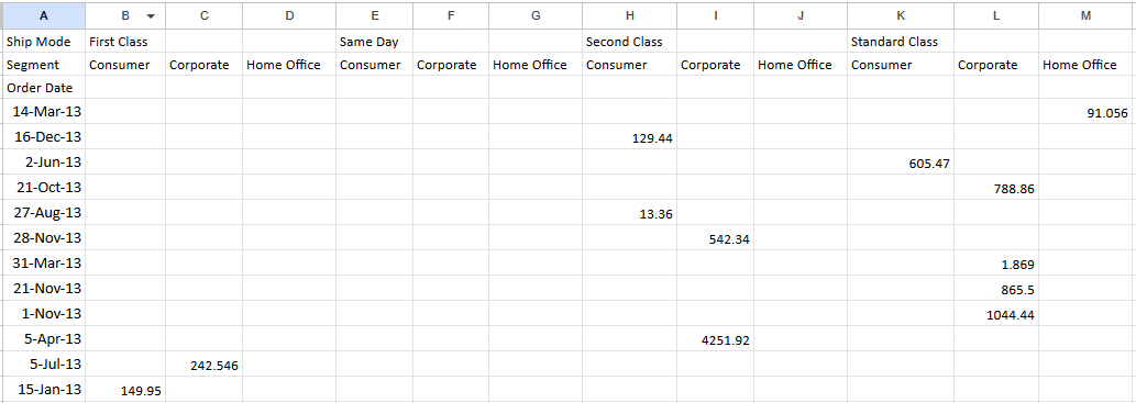 Dirty Data Samples - Cleaning Data With Pandas - Part 1 | wenhao.L