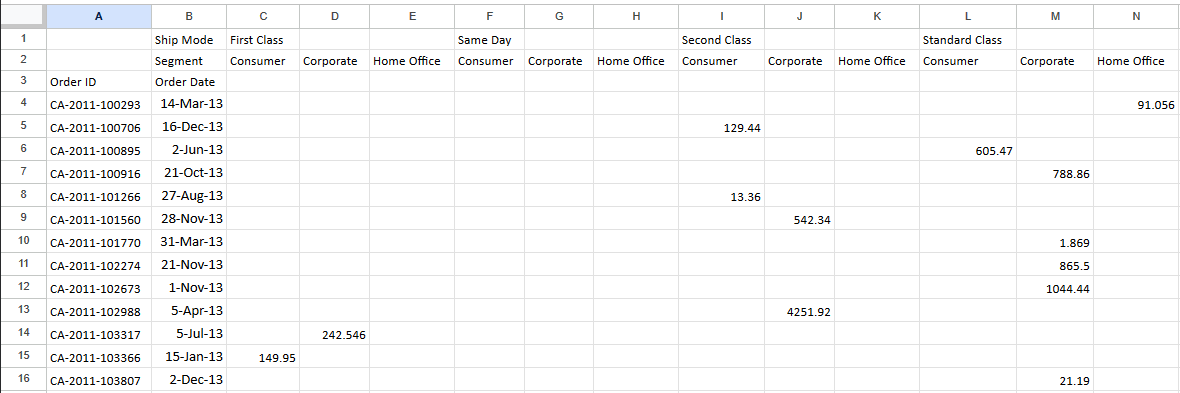 Dirty Data Samples - Cleaning Data With Pandas - Part 1 | wenhao.L