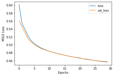 Novelty Detection with an Autoencoder | wenhao.L