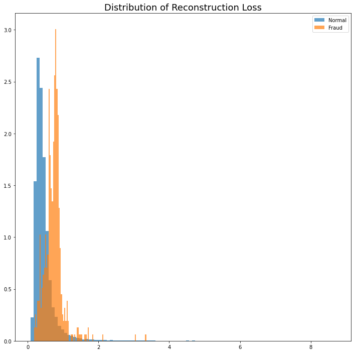 Novelty Detection with an Autoencoder | wenhao.L