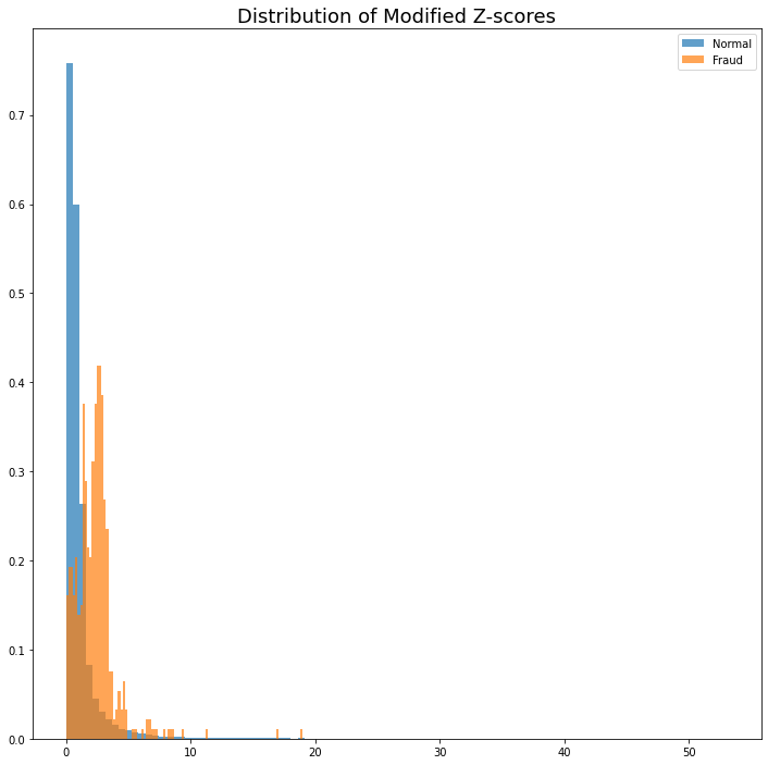 Novelty Detection with an Autoencoder | wenhao.L