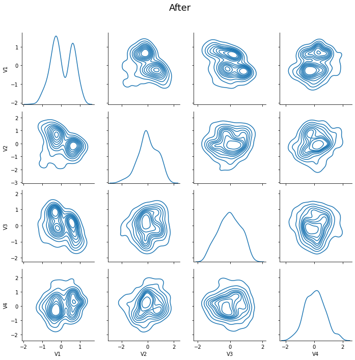 Novelty Detection with an Autoencoder | wenhao.L