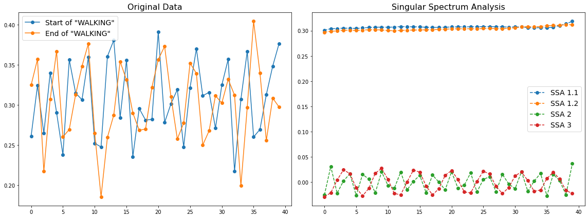 Human Activity Recognition with Smartphones - Data Analysis | wenhao.L